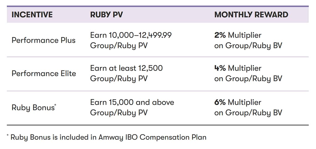 Amway Compensation Plan Explained: Detailed Examples and SWOT Analysis
