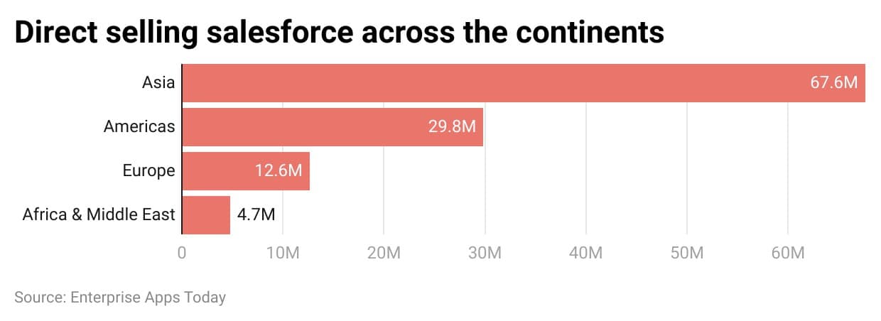 Top 100 MLM and Network Marketing Companies 2024