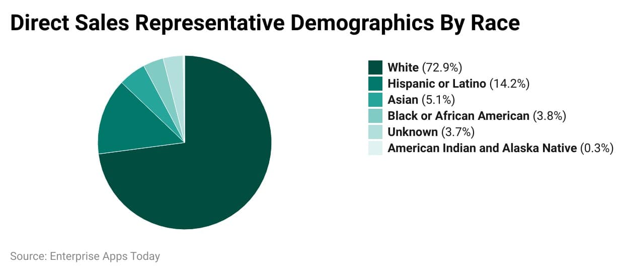 Top 100 MLM and Network Marketing Companies 2024