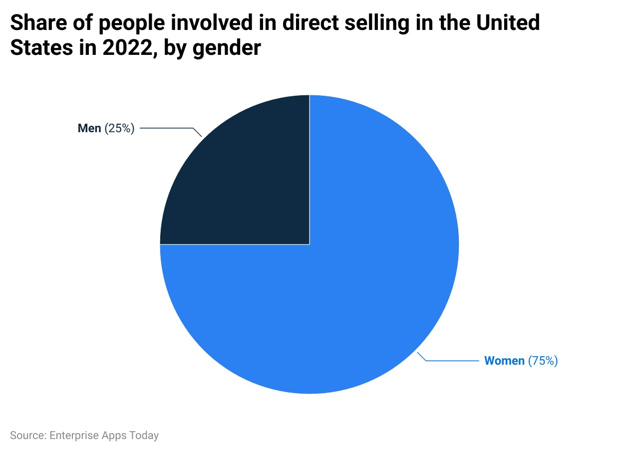 Top 100 MLM and Network Marketing Companies 2024