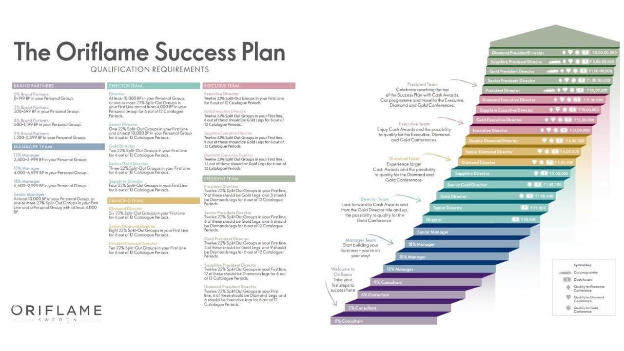 Top Direct Selling Fashion & Accessories Companies: MLM Industry ...