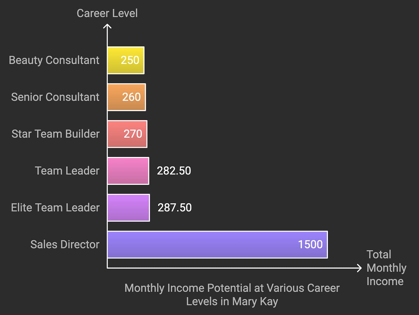Mary Kay Compensation Plan: Income Potential & Opportunities