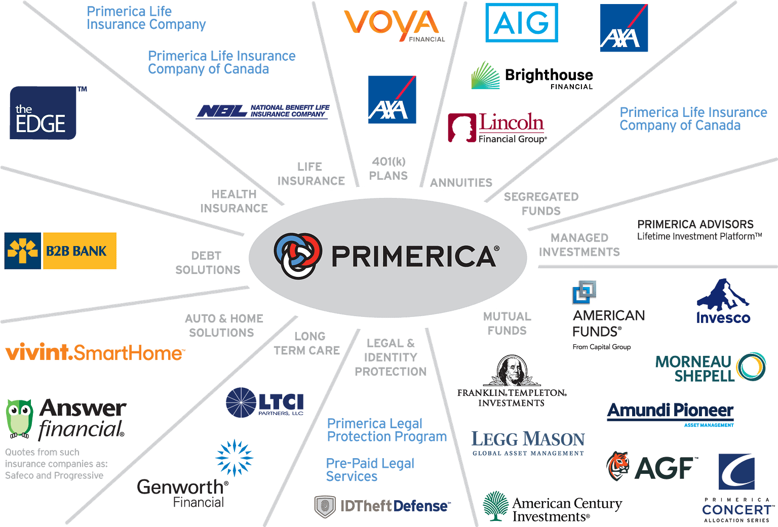 Primerica Compensation Plan Review: Comprehensive Analysis of MLM ...
