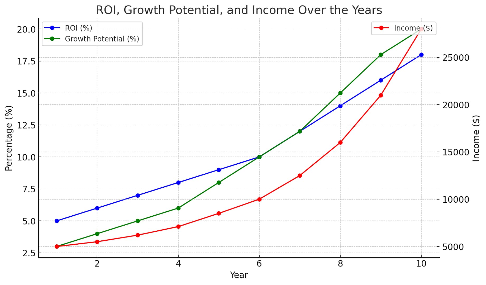Primerica Compensation Plan Review: Comprehensive Analysis of MLM ...