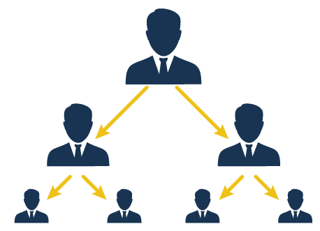 Pro Binary MLM Software: Supercharge your Binary Compensation Plans