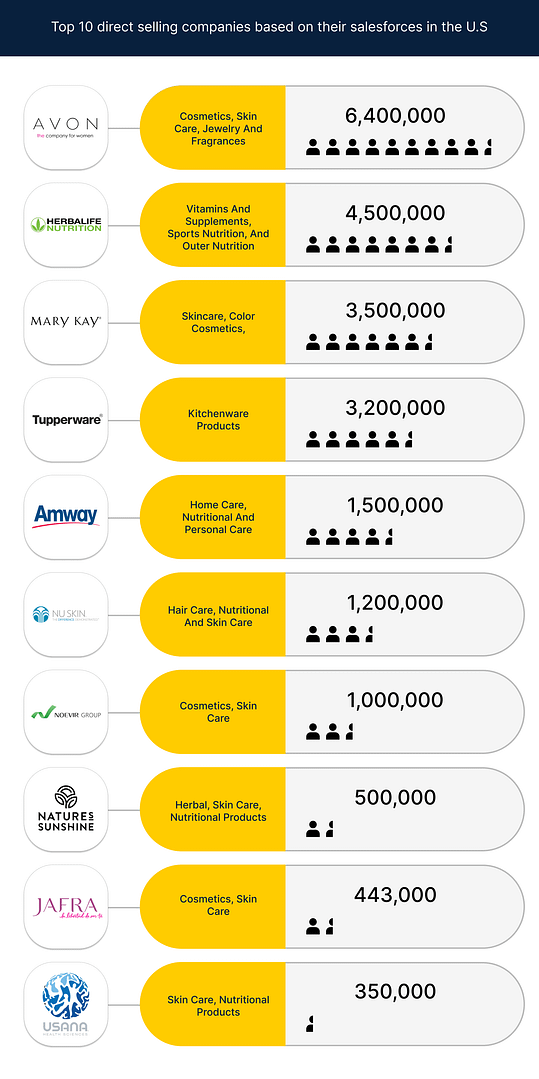 Top 100 MLM and Network Marketing Companies 2024