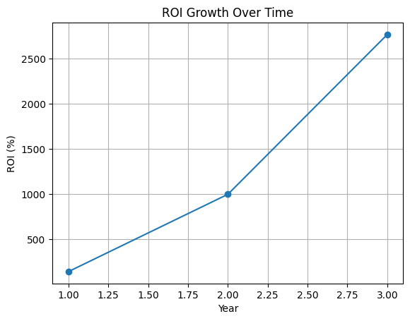 Bravenly Global MLM Compensation Plan Breakdown | Boost Earnings in ...