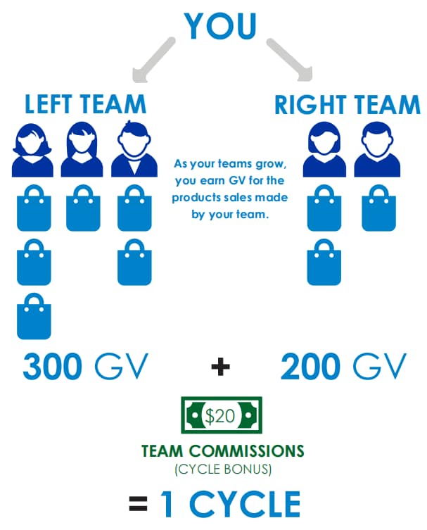 Jeunesse Global Review | Growth, Products, Compensation Plan ...