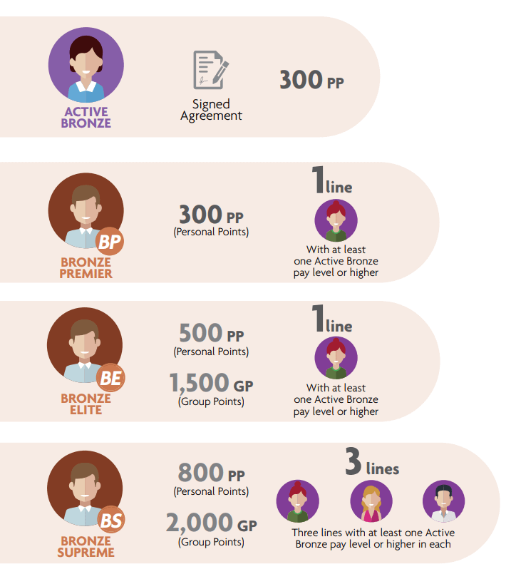 Omnilife Compensation Plan Review Earning Potential Pros Cons