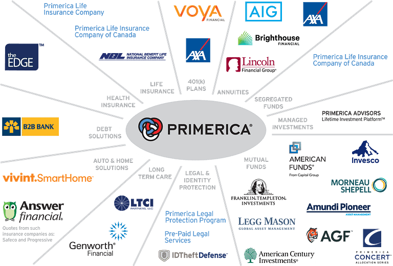 Primerica Compensation Plan Review: Comprehensive Analysis of MLM ...