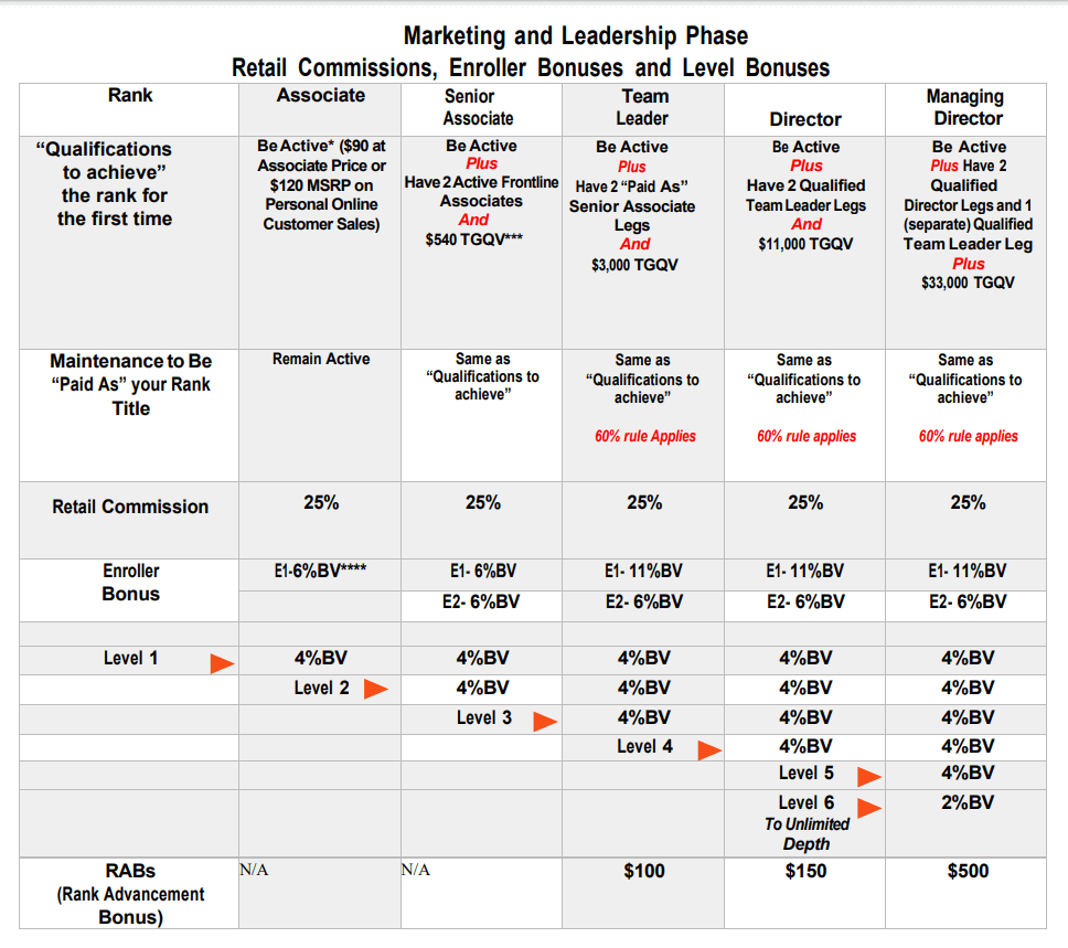 Super Patch MLM Compensation Plan Explained | Income Growth & Earning Potential