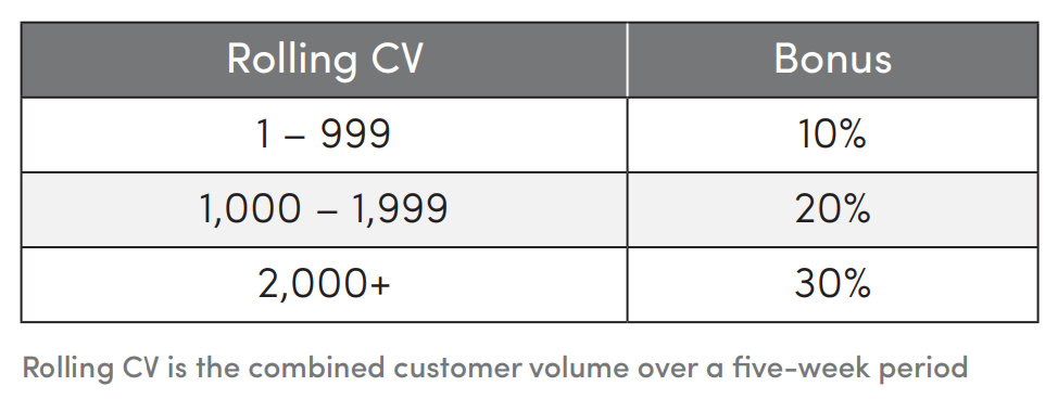 Tranont Compensation Plan Review - Uncovering the Truth