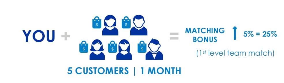 Jeunesse Global Review | Growth, Products, Compensation Plan ...