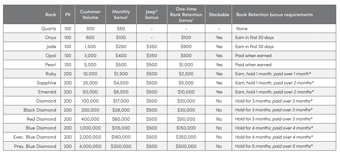 Tranont Compensation Plan Review - Uncovering the Truth
