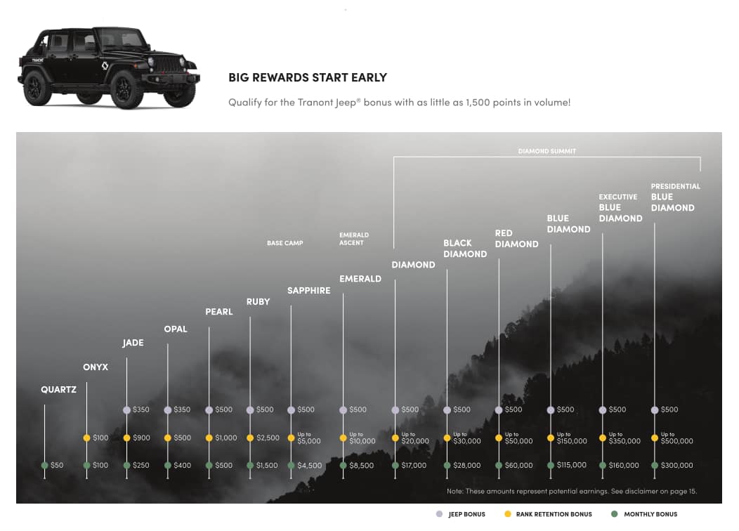 Tranont Compensation Plan Review - Uncovering the Truth