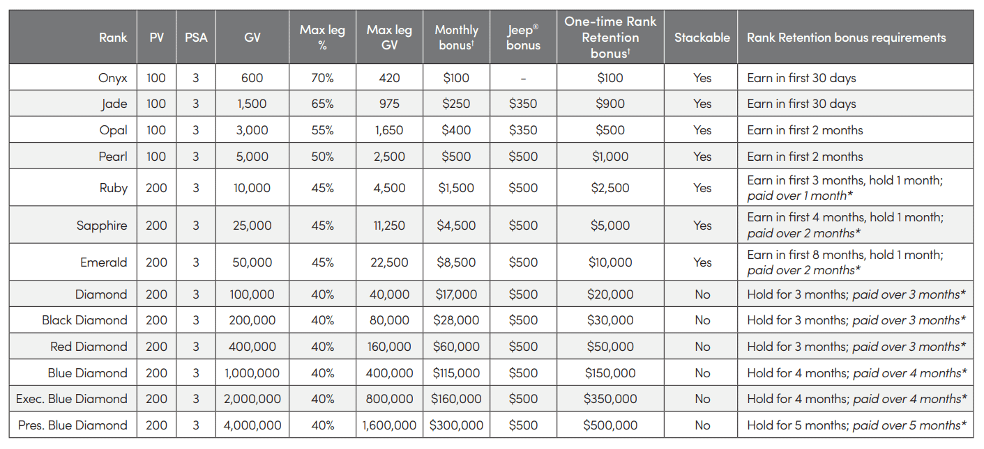 Tranont Compensation Plan Review - Uncovering the Truth