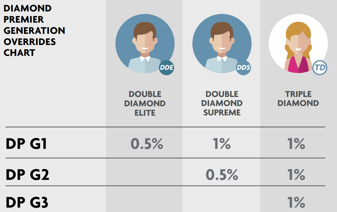 Omnilife Compensation Plan Review Earning Potential Pros Cons
