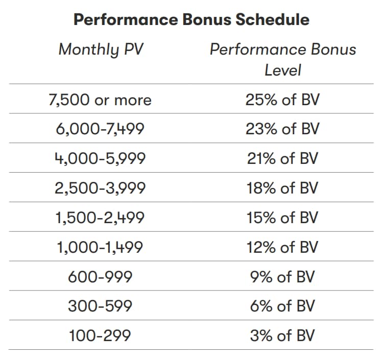 Amway Compensation Plan Explained: Detailed Examples and SWOT Analysis