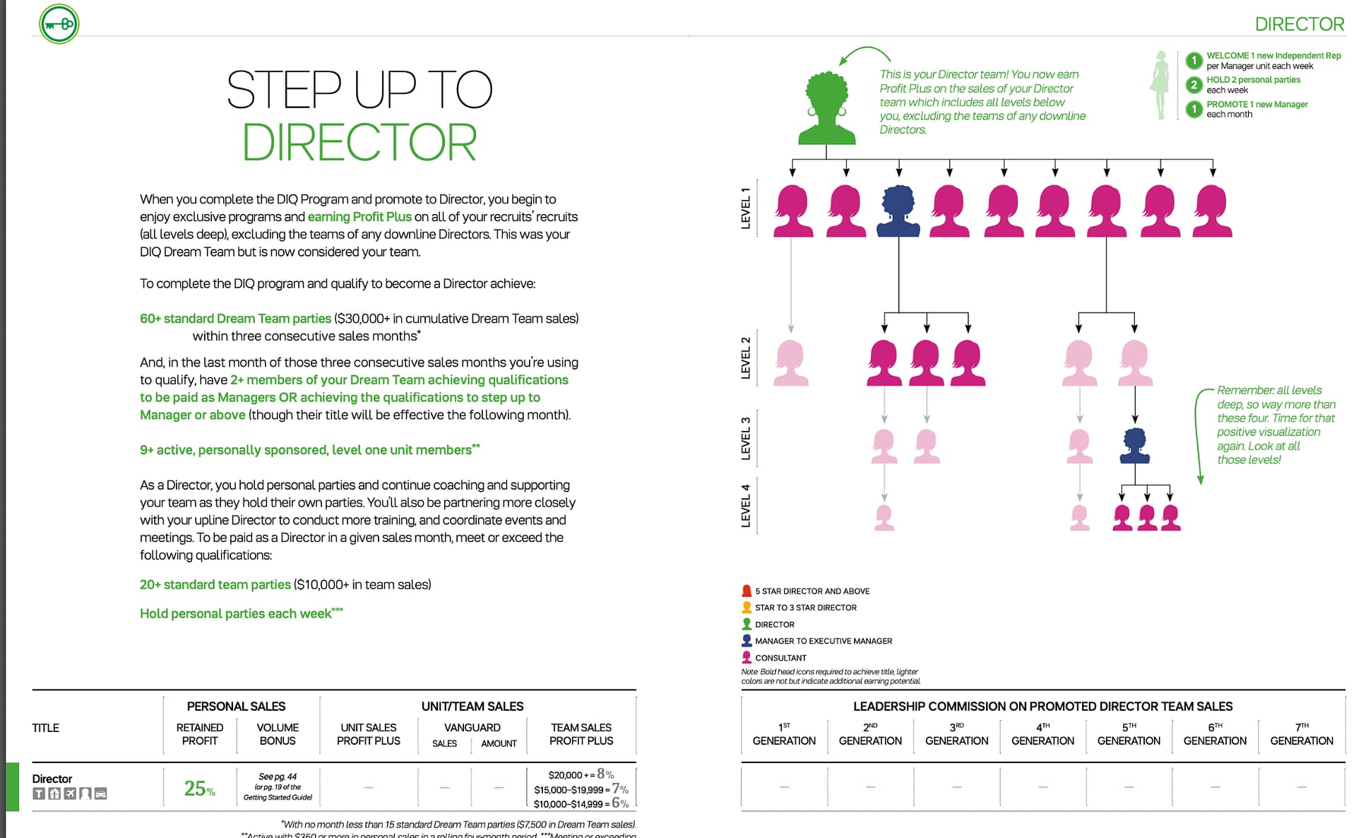 Tupperware Compensation Revealed: Plans, Examples & SWOT Breakdown
