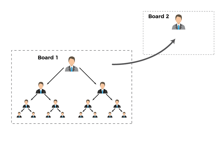 Compensation Plans ebm