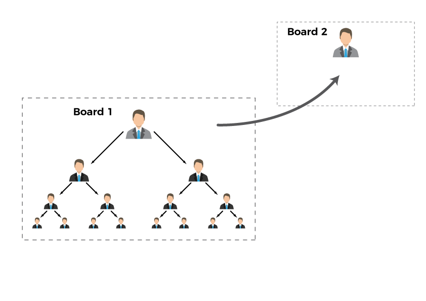 Compensation Plans ebm